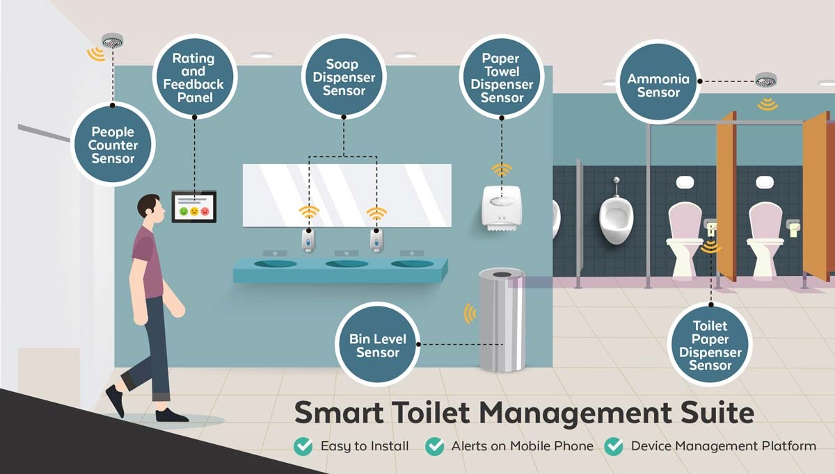 R718PQA Wireless Toilet Occupancy Sensor | McCoy Components